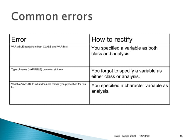 Base Sas Statistics Procedures Ppt