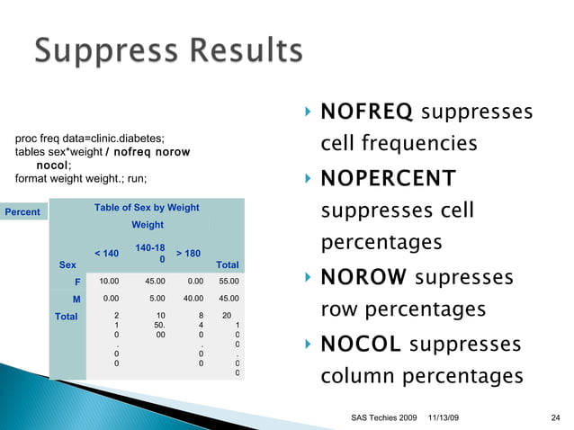 Base Sas Statistics Procedures Ppt