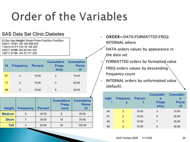 Base Sas Statistics Procedures Ppt