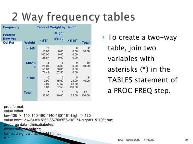 Base Sas Statistics Procedures