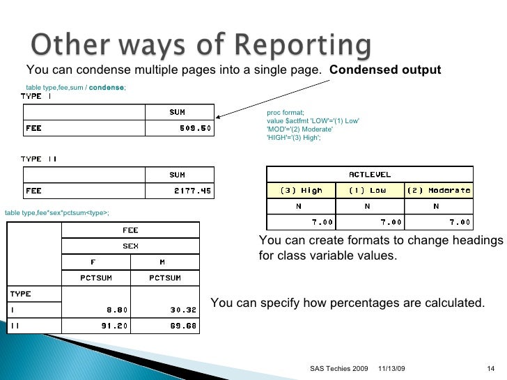 Base Sas Statistics Procedures