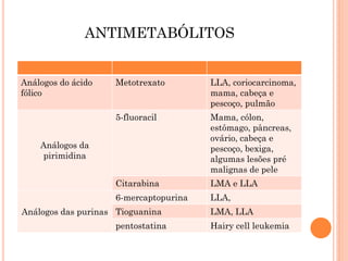 Bases da Quimioterapia | PDF