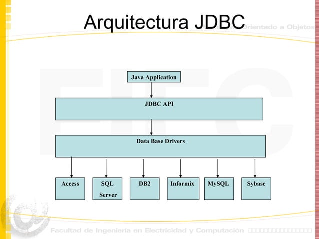 Java y Bases de Datos | PPT