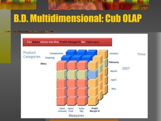 Bases de dades | PPT