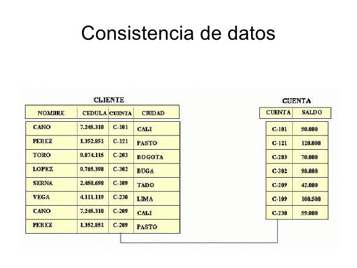Que Es Una Base De Datos En Estadistica Ejemplos Ejemplo Sencillo Images