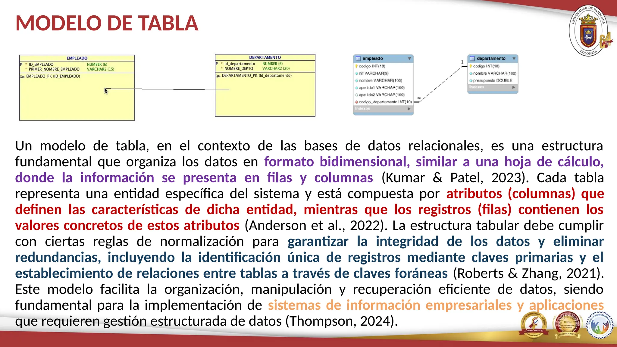 BASES DE DATOS - MODELO RELACIONAL(TABLAS) | PPTX | Databases | Computer Software and Applications