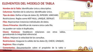 BASES DE DATOS - MODELO RELACIONAL(TABLAS) | PPTX | Databases | Computer Software and Applications