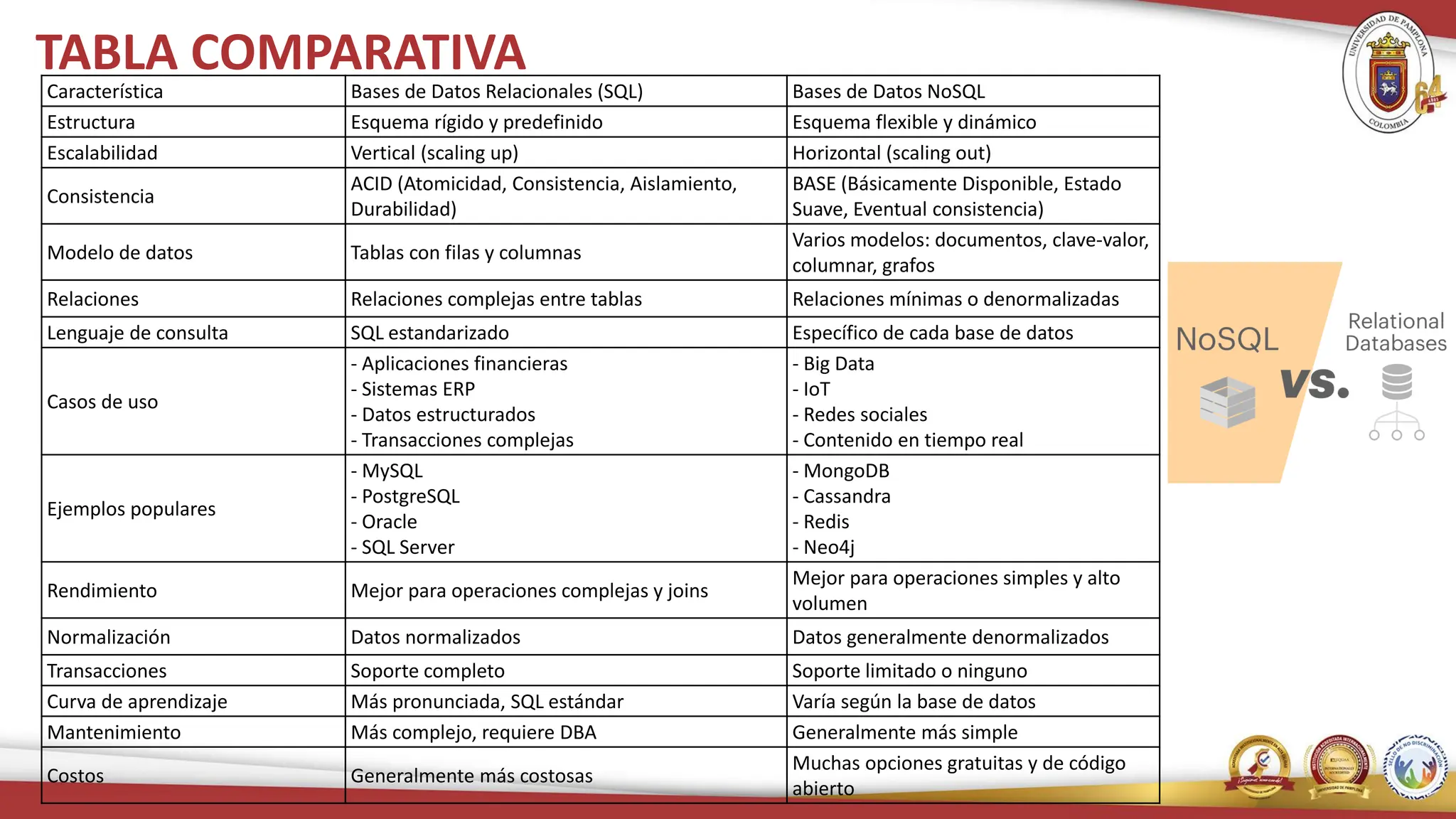 INTRODUCCION BASES DE DATOS - NOSQL - MONGODB | PDF