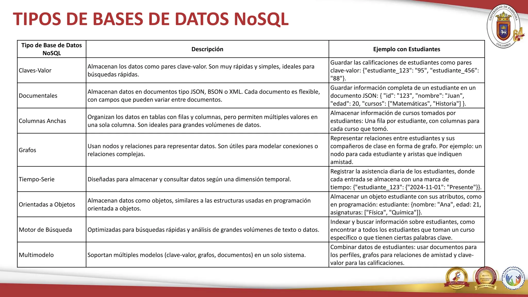 INTRODUCCION BASES DE DATOS - NOSQL - MONGODB | PDF