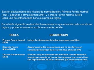 Bases de datos normalizacion | PPS