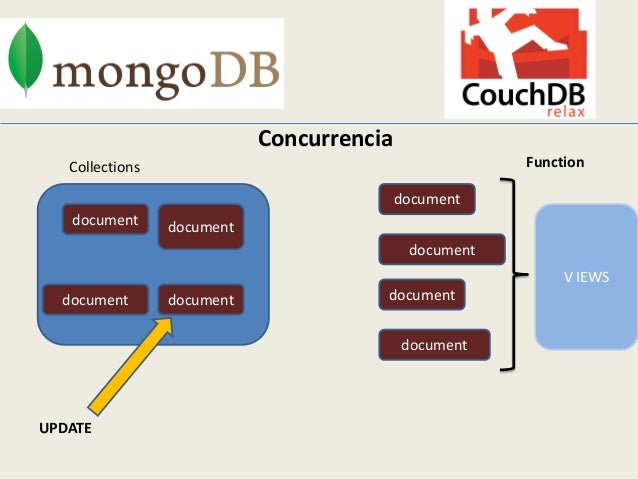 Bases de datos NoSQL orientadas a documentos