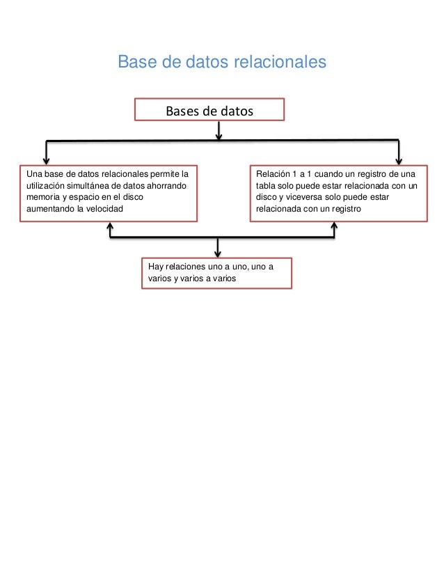 Base de datos: LAS BASES DE DATOS RELACIONALES