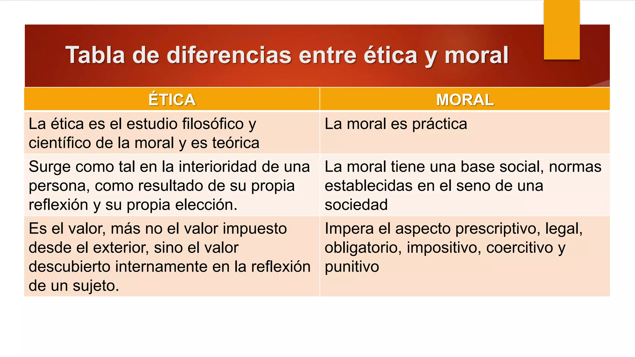 Bases de la etica | PPT