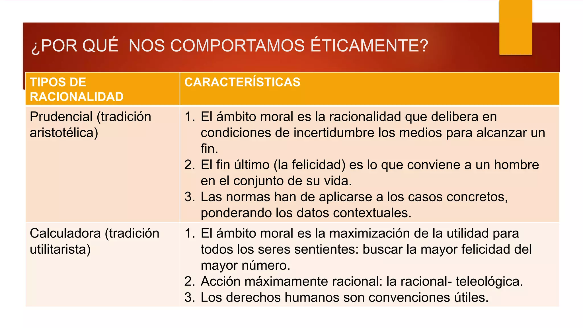 Bases de la etica | PPT