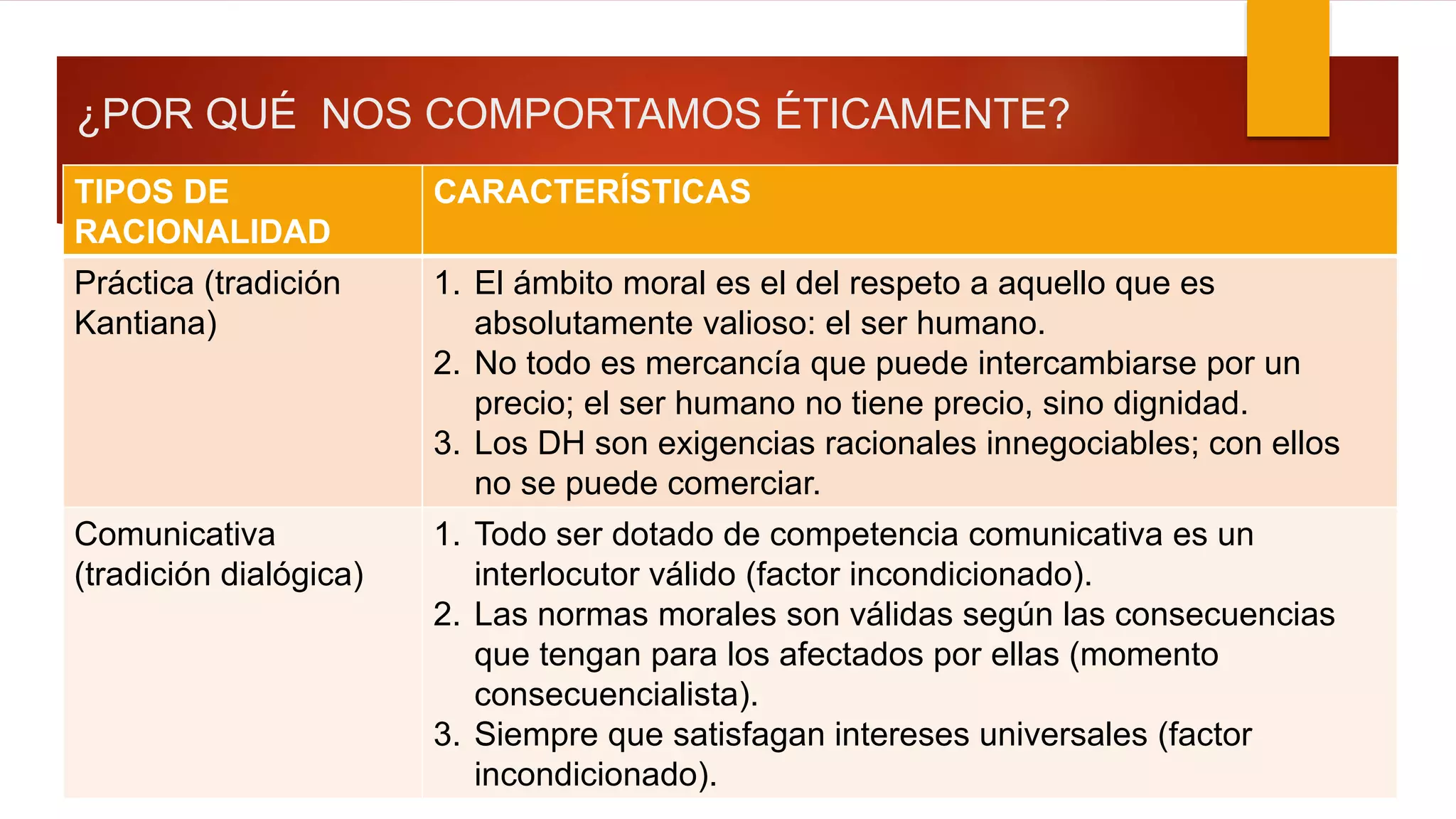 Bases de la etica | PPT