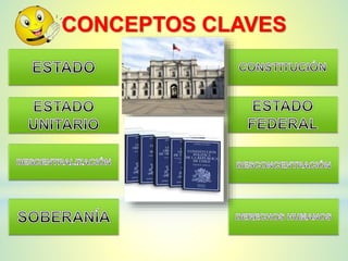 Bases de la institucionalidad | PPTX