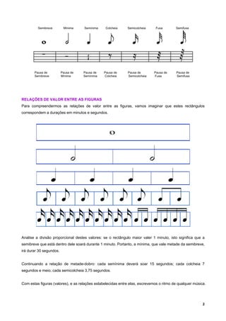 Bases de musica | PDF