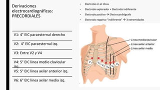 Bases electrocardiográficas e interpretación.pdf