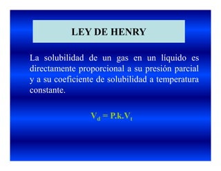 Ecuación De La Ley De Henry