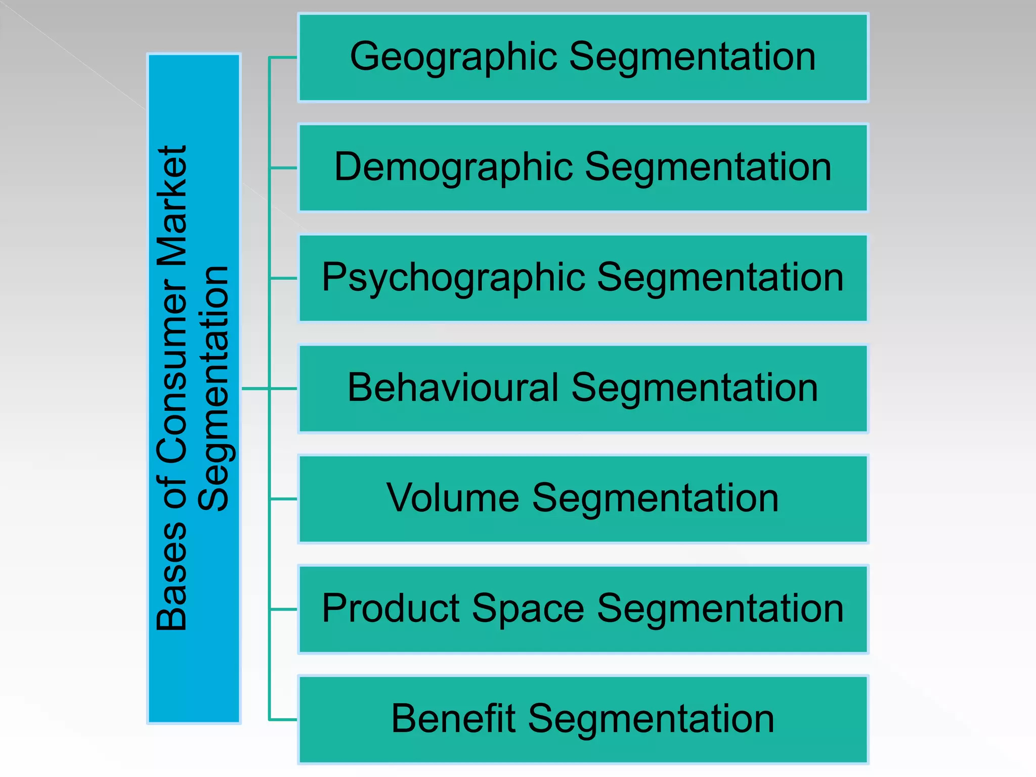 Bases for Segmentation of consumer market | PPTX