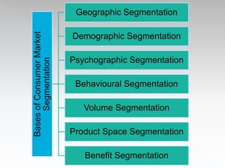 Bases for Segmentation of consumer market | PPTX