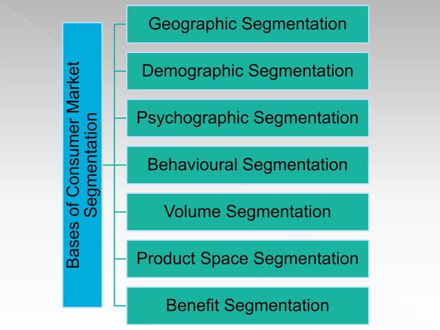 Bases for Segmentation of consumer market | PPTX
