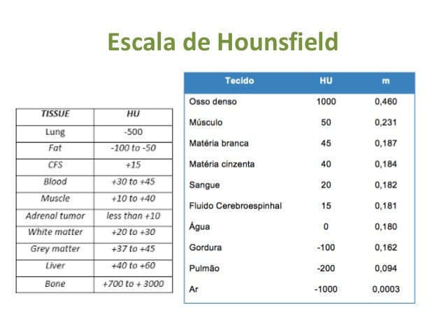 Bases físicas da tomografia computadorizada