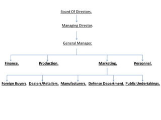 Bases of departmentation : Management | PPTX | Business | Business and ...