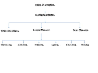 Bases of departmentation : Management | PPTX | Business | Business and ...