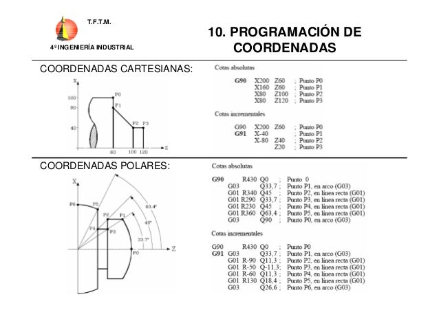Bases para la programacion de cnc