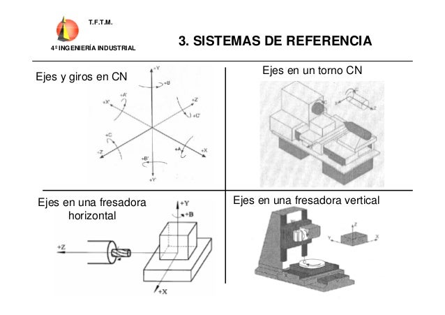 Bases para la programacion de cnc