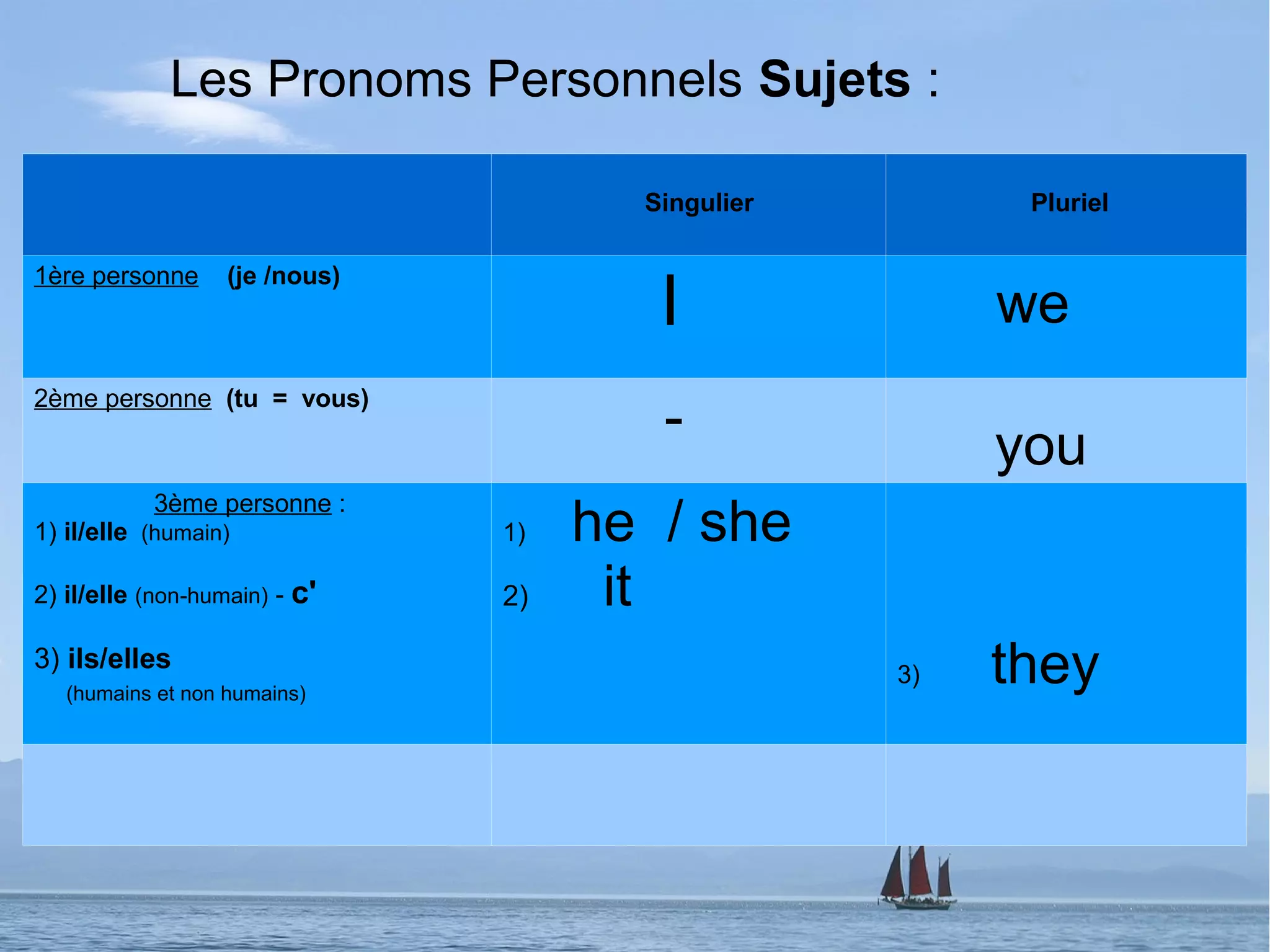 Bases révisions conjug. | ODP