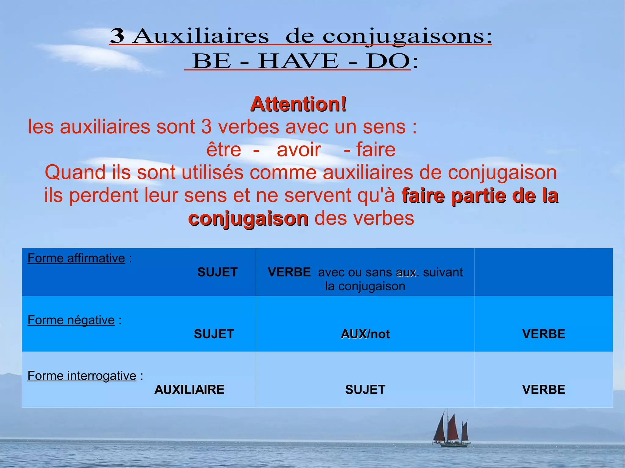 Bases révisions conjug. | ODP