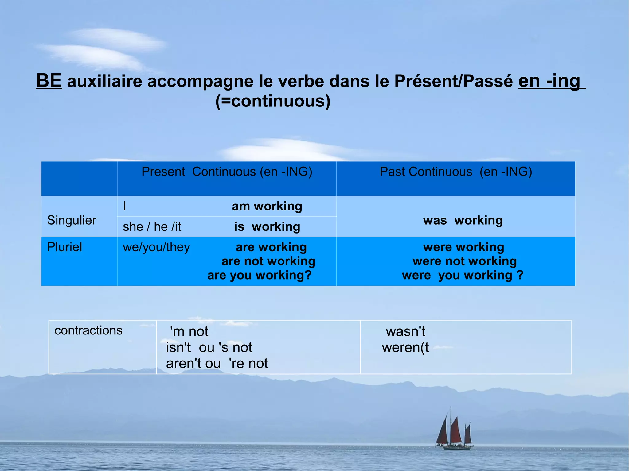 Bases révisions conjug. | ODP