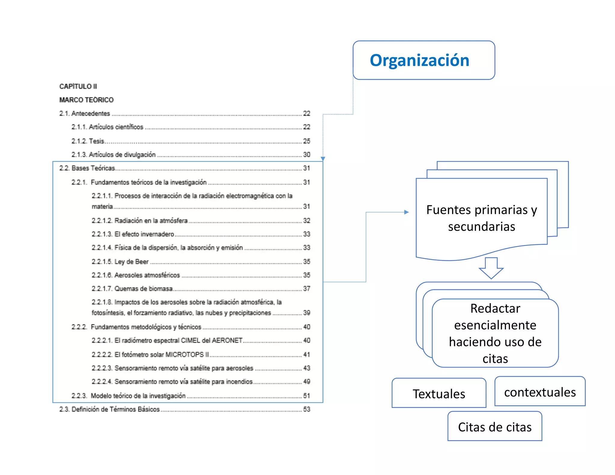 Bases teoricas | PDF