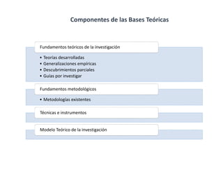 Bases teoricas | PDF