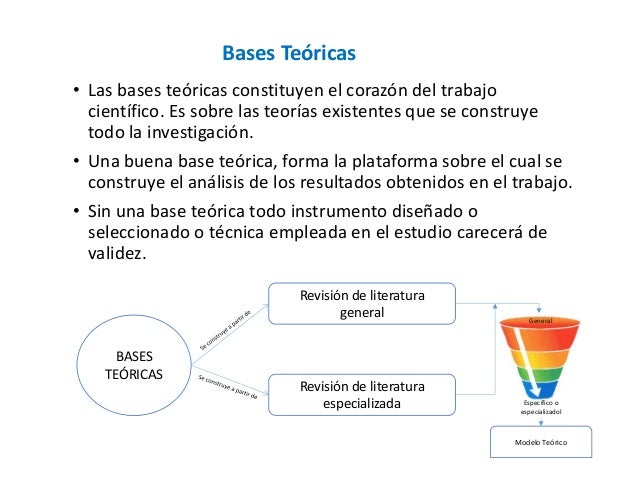 Bases teoricas