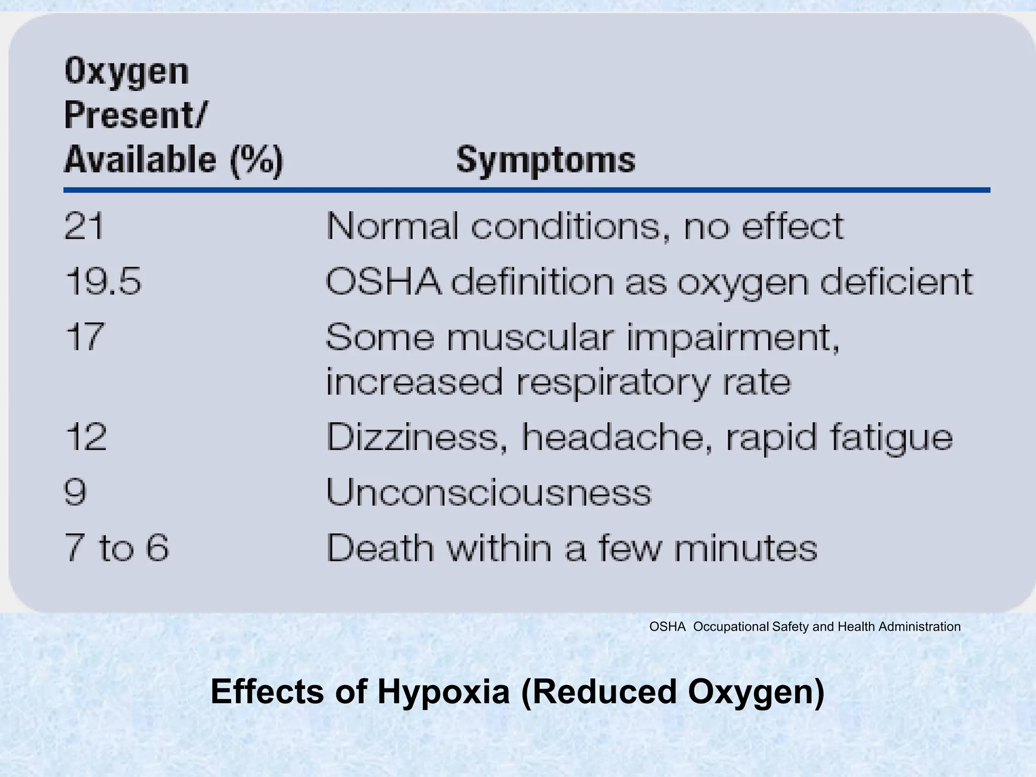 Self-contained breathing apparatus (SCBA) are used to protect users ...