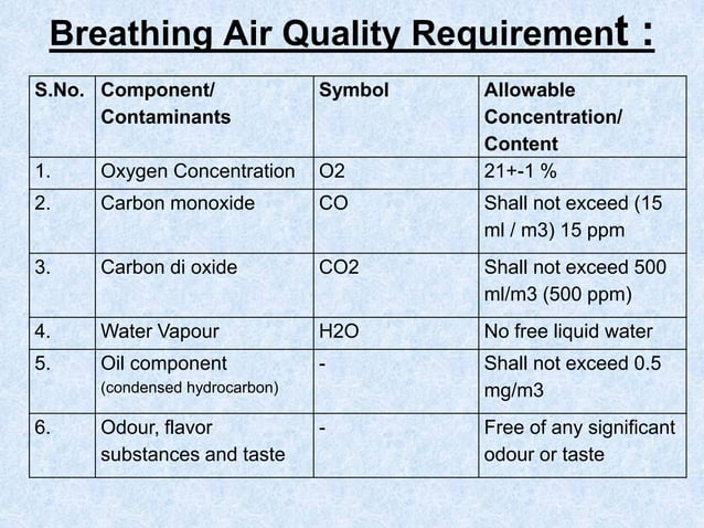 Self-contained breathing apparatus (SCBA) are used to protect users ...