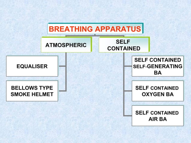 Self-contained breathing apparatus (SCBA) are used to protect users ...