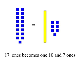 Adding with the Base Ten System | PPT