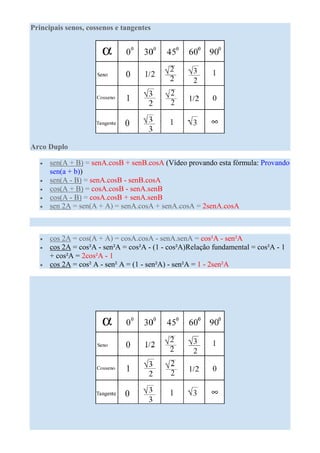 Base trigonometria 001 | PDF