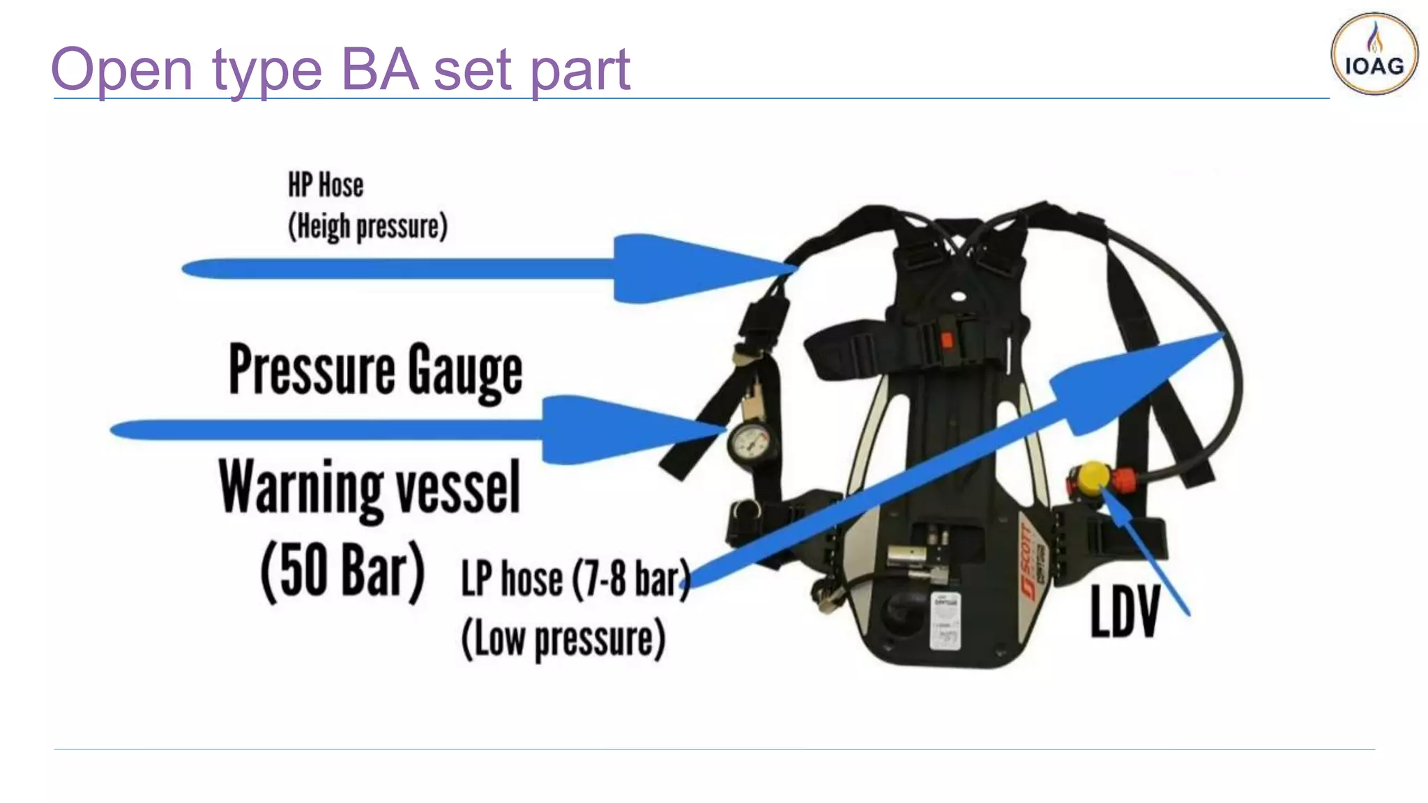 BA Set Safety Training.pptx