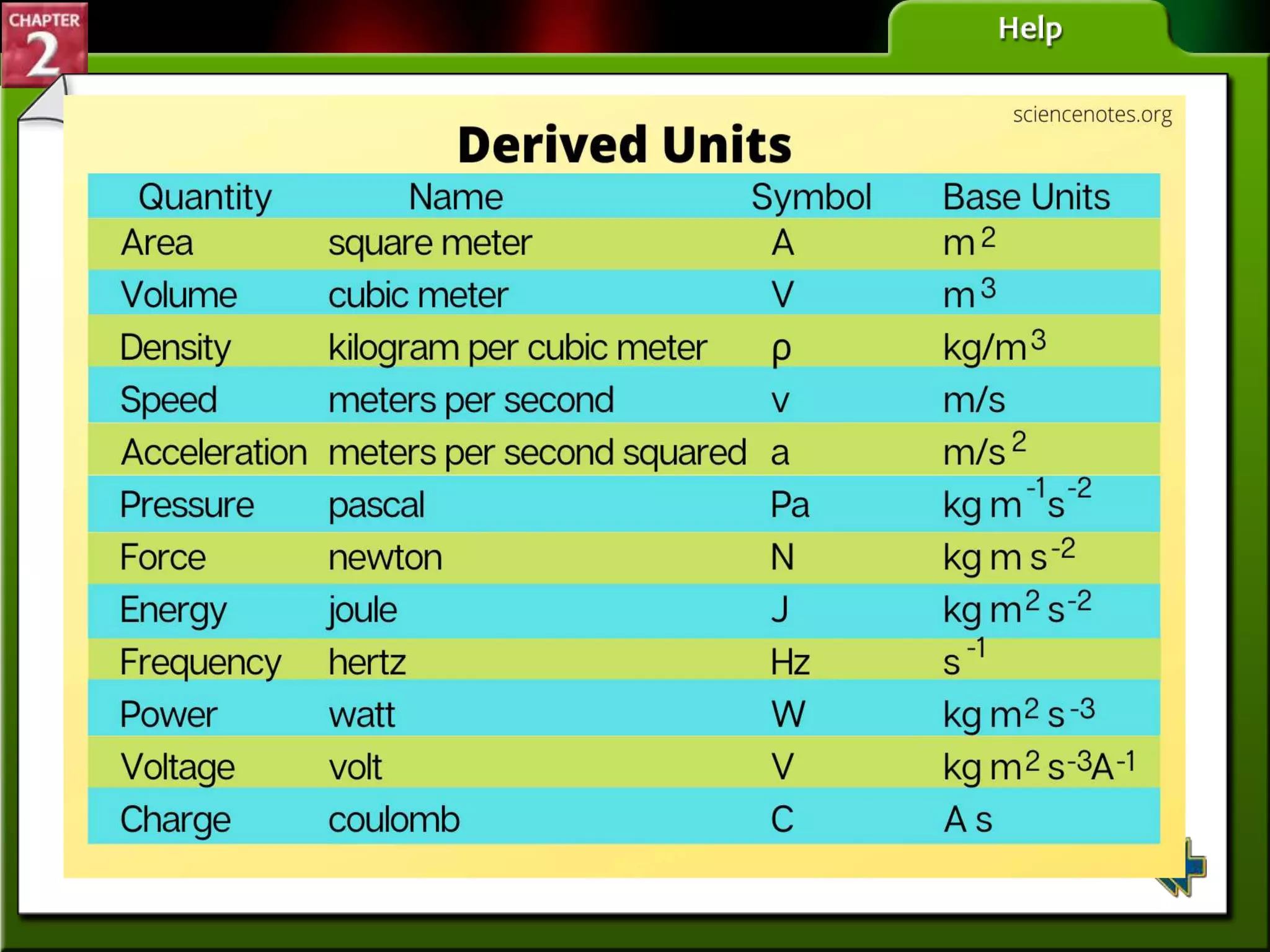 Base unit and Derived units, Volume and Density.ppt