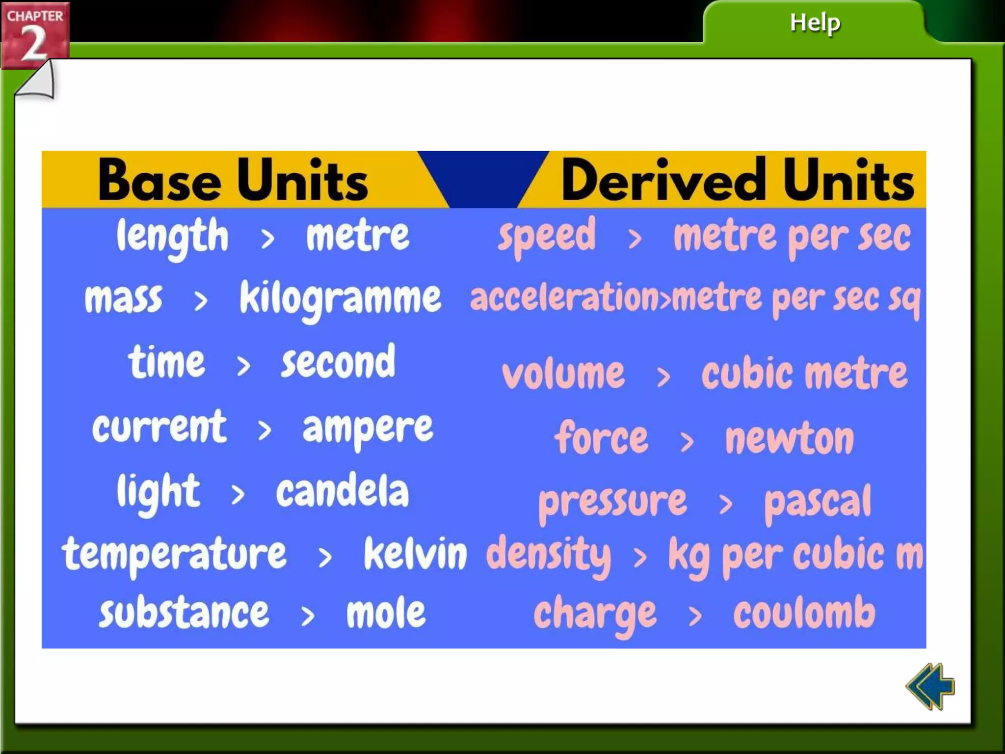 Base unit and Derived units, Volume and Density.ppt