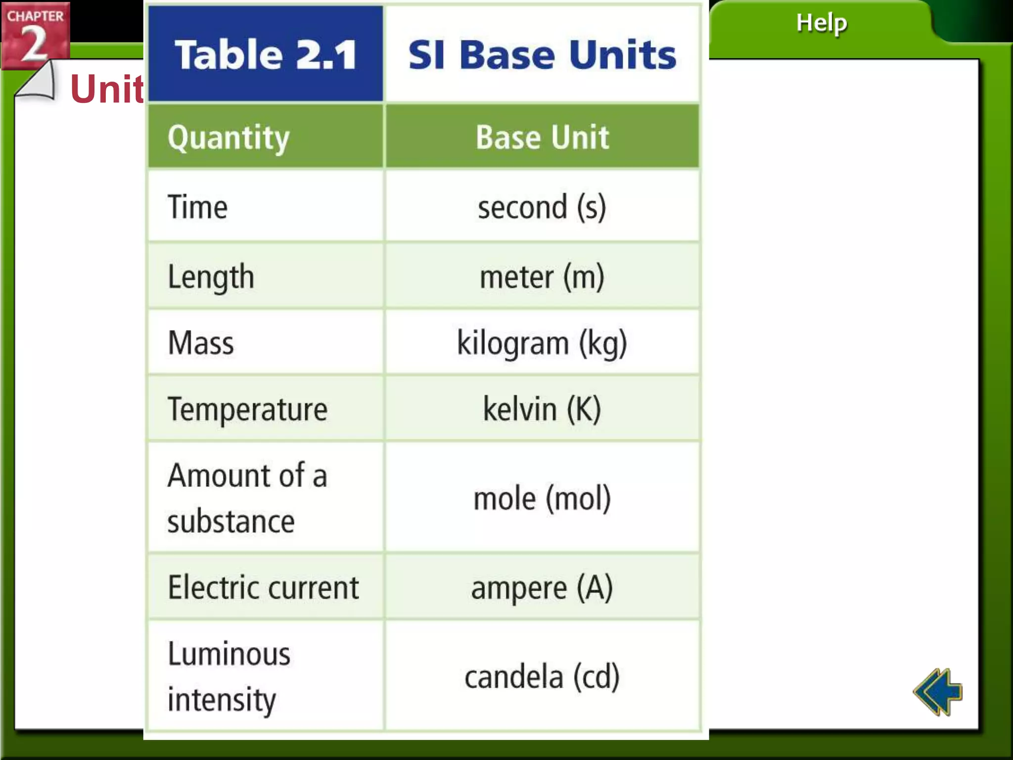 Base unit and Derived units, Volume and Density.ppt