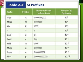 Base unit and Derived units, Volume and Density.ppt | Physics | Science