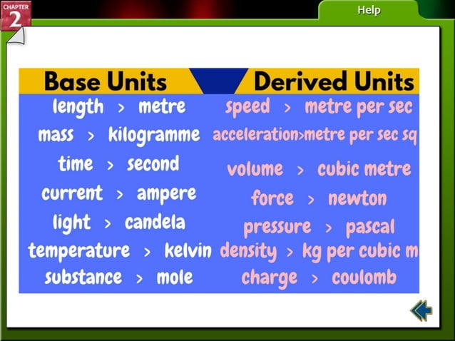 Base unit and Derived units, Volume and Density.ppt | Physics | Science