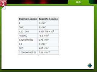 Base unit and Derived units, Volume and Density.ppt