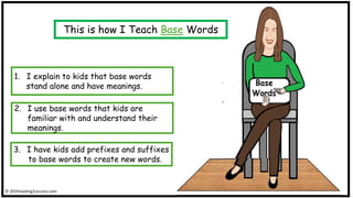 This is How I Teach Base Words to Children | PDF